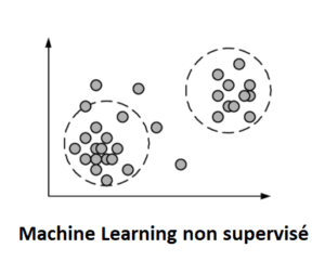 Machine Learning : tout savoir sur la technologie IA